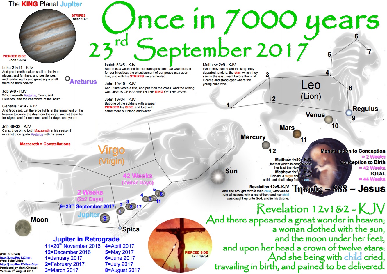 September 23, 2017 | Biblical Eschatology Blog